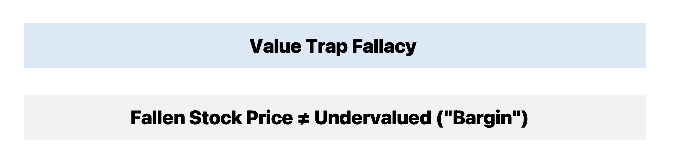 Value Trap | Definition + Investing Risks