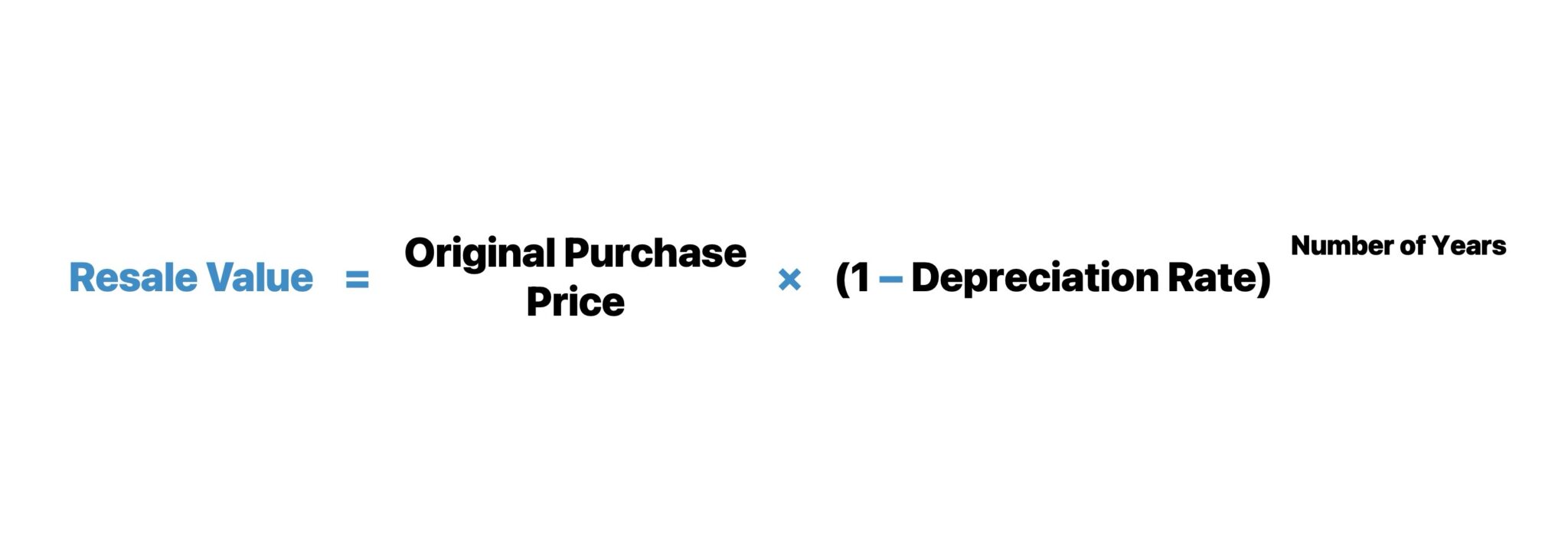 Resale Value | Formula + Calculation Example