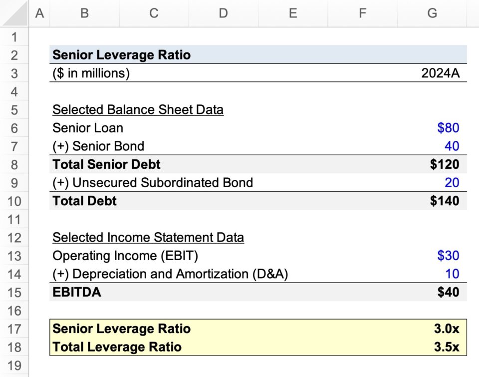 Senior Leverage Ratio | Formula + Calculator
