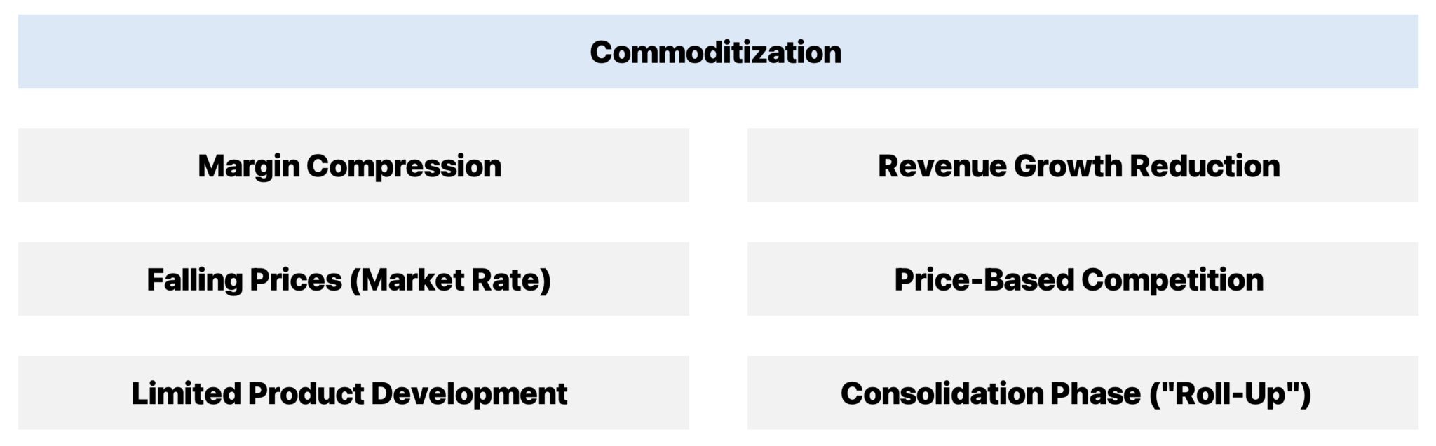 Commoditization | Business Definition + Characteristics