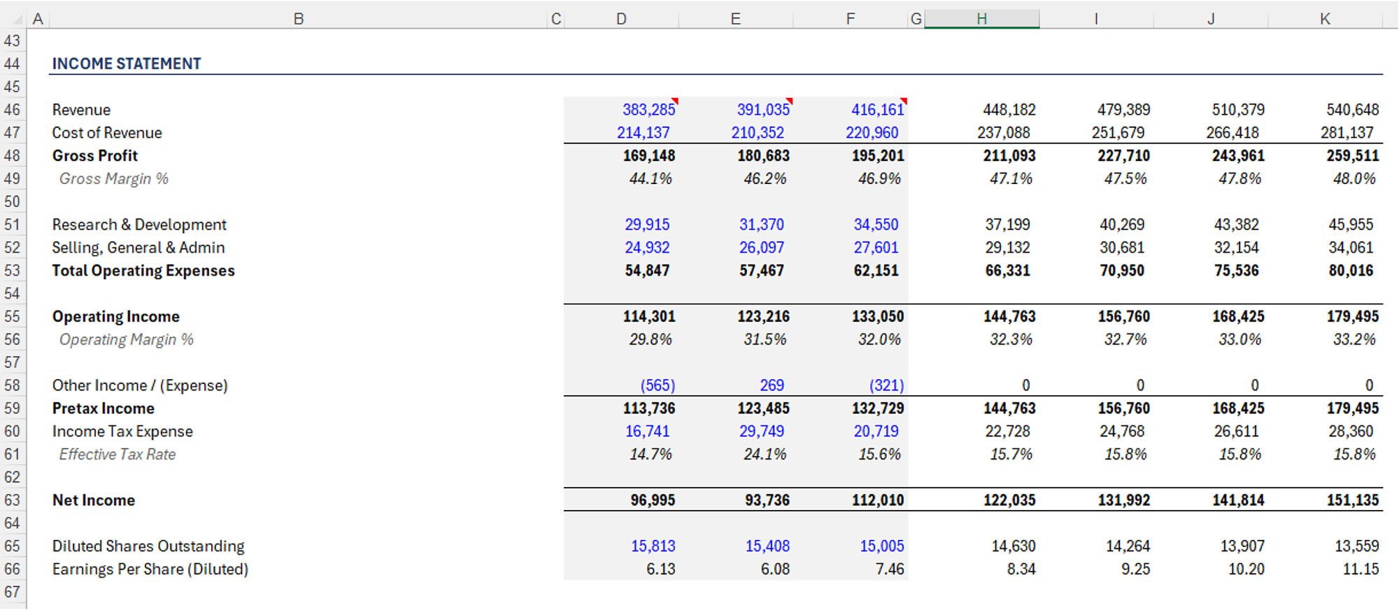 Ranking the Best AI Tools for Financial Modeling (2026)