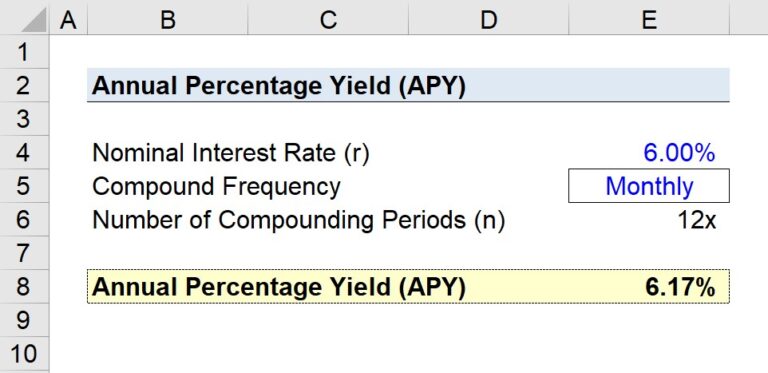 Annual Percentage Yield (APY) | Formula + Calculator
