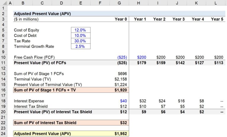 Adjusted Present Value (APV) | Formula + Calculator