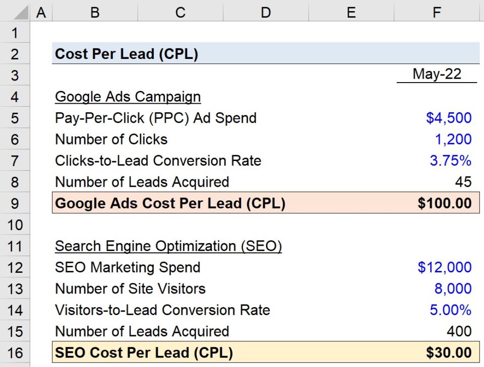 Cost Per Lead (CPL) | Formula + Calculator