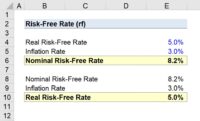 Risk-Free Rate Formula & Calculations | Wall Street Prep