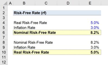 Risk-Free Rate Formula & Calculations | Wall Street Prep