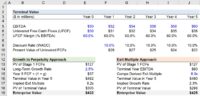 Terminal Value (DCF) | Formula + Calculator